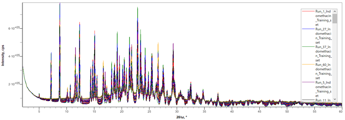SmartLab Studio II AI Plugin - XRD Component Decomposition